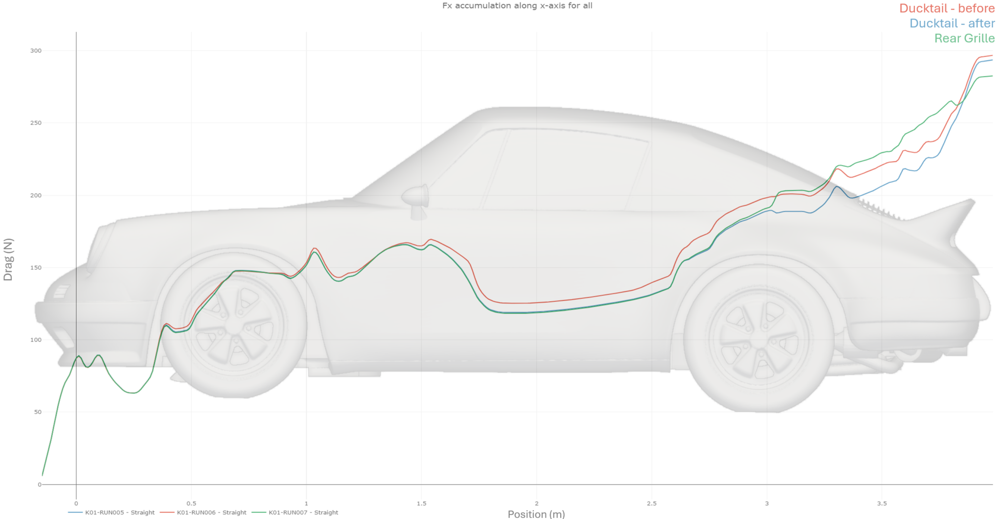 KALMAR 7-97 E-Volt - KALMAR Automotive