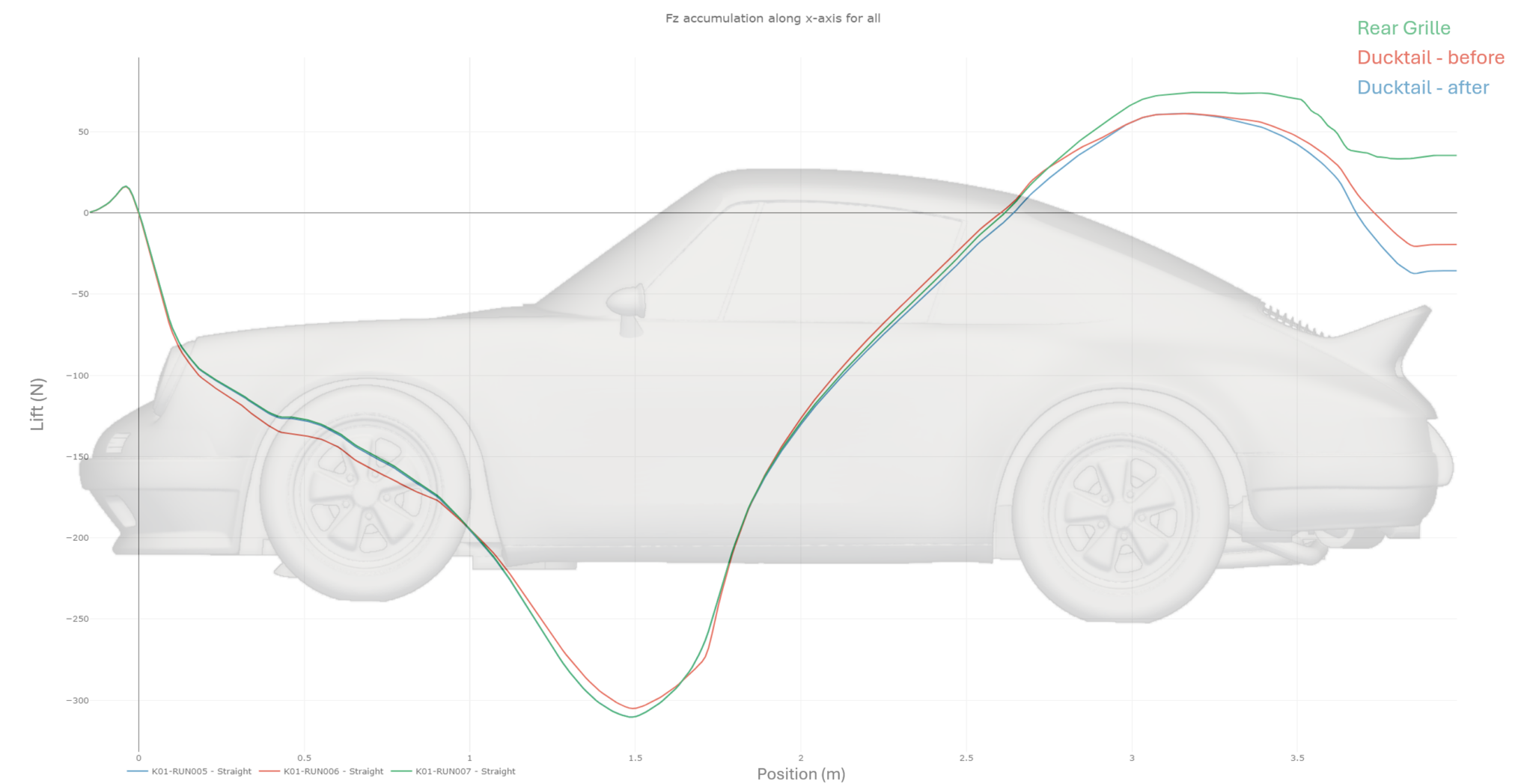 KALMAR 7-97 Classic - KALMAR Automotive